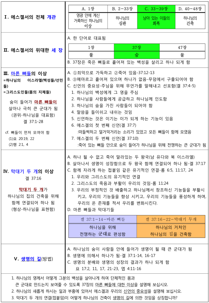 성경진리사역원(BTMK) | [2017년 여름 훈련 집회] - M1 마른 뼈들이 살아나 극히 큰 군대가 되고 막대기 두개가 하나님의 집의 건축을 위해 함께 연결됨